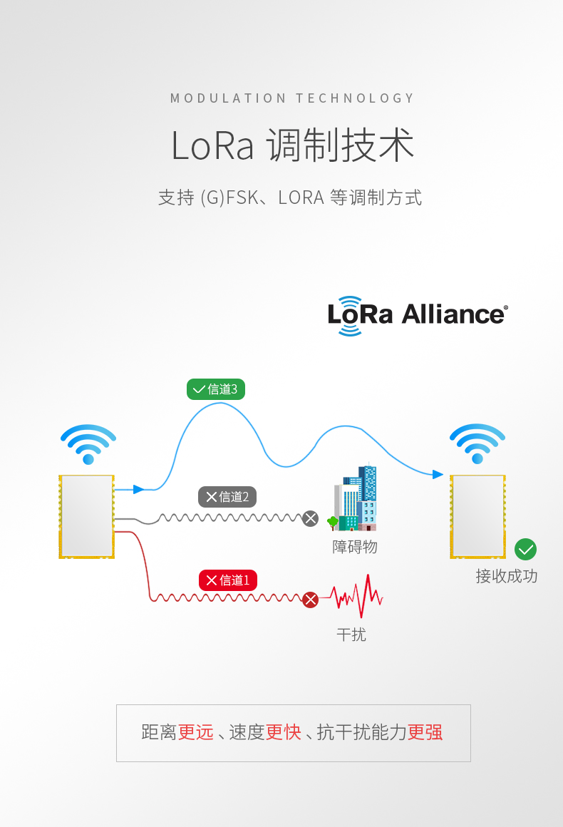 DL-SX1278-PA-sx1278模块LoRa模块带PA远距离-智能家居-深圳市骏晔科技有限公司